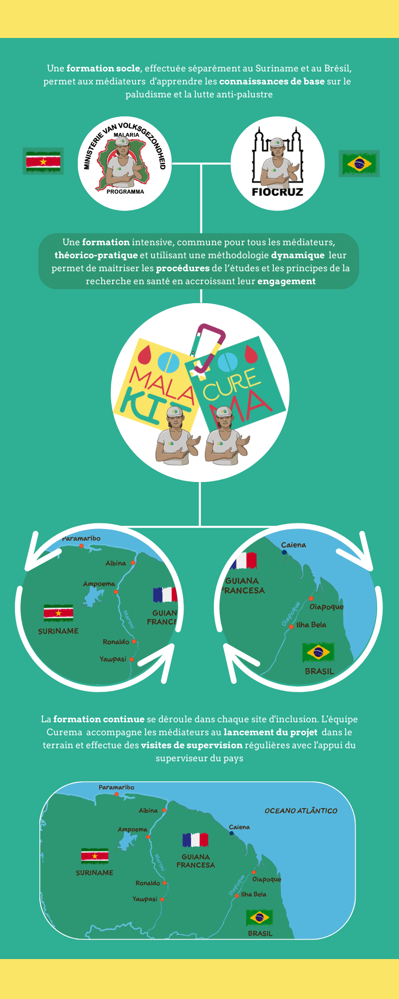 Curema, let's do it! - Malakit